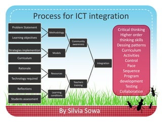 Ict integration | PPTX