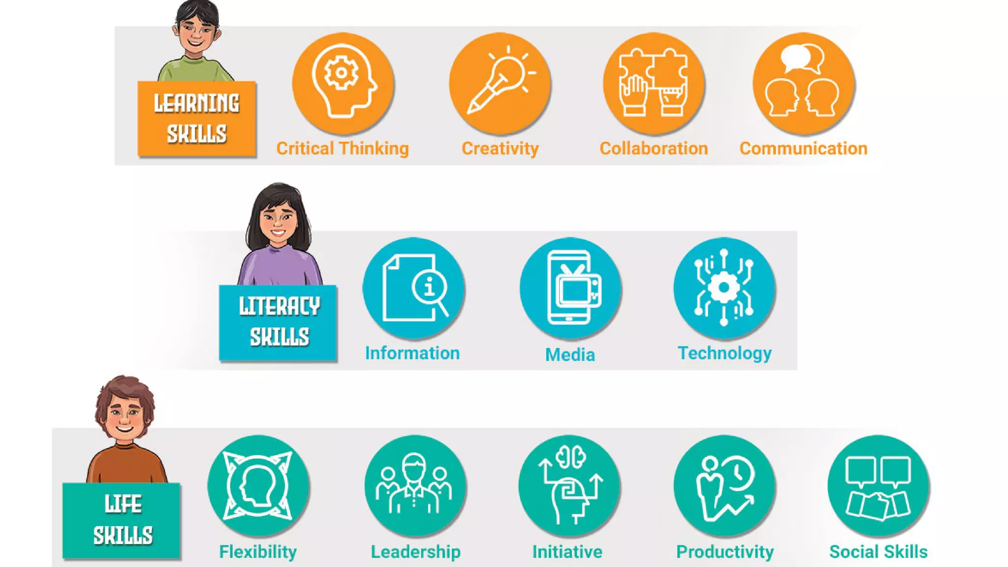 ICT in the 21st Century Skills- helen Nick.pdf