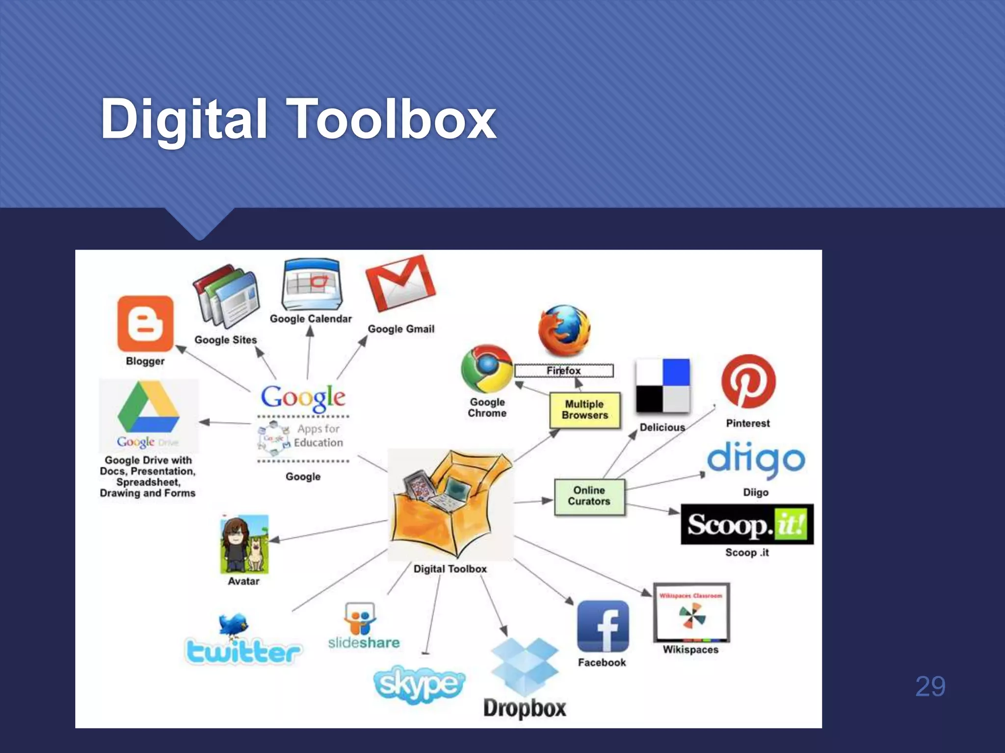 ICT in Teaching and Learning | PPTX