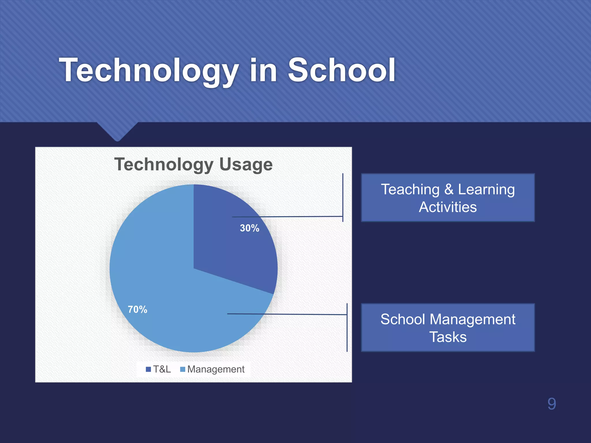 ICT in Teaching and Learning | PPTX
