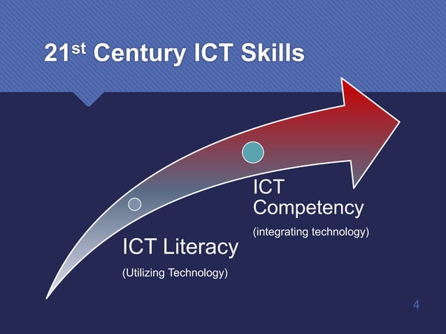 ICT in Teaching and Learning | PPTX