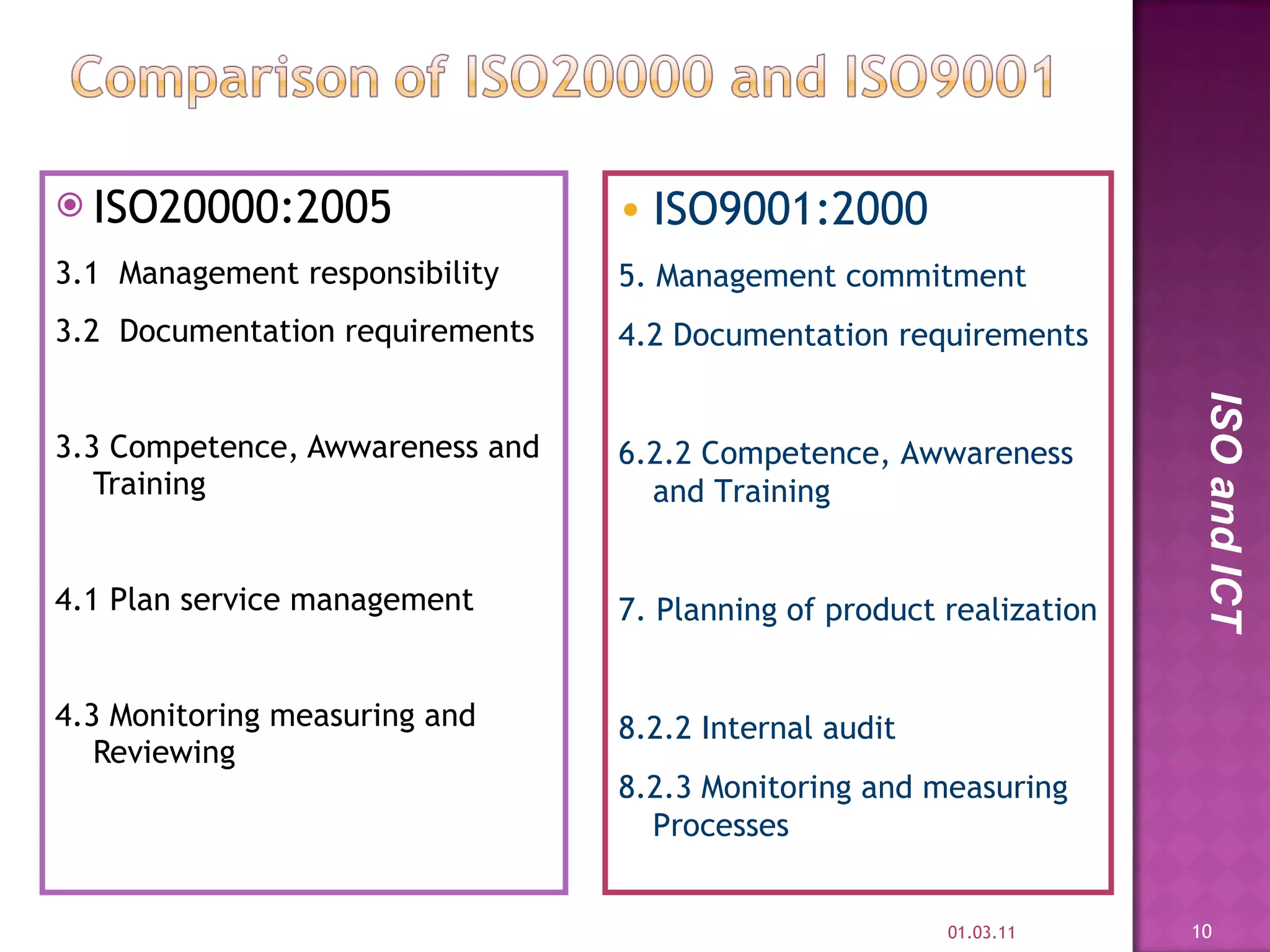 Ict Into Iso 9001 X Framework | PPT