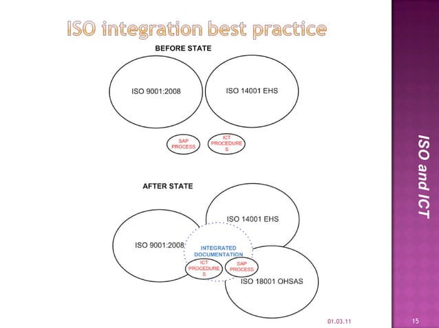 Ict Into Iso 9001 X Framework | PPT | Business | Business and Finance