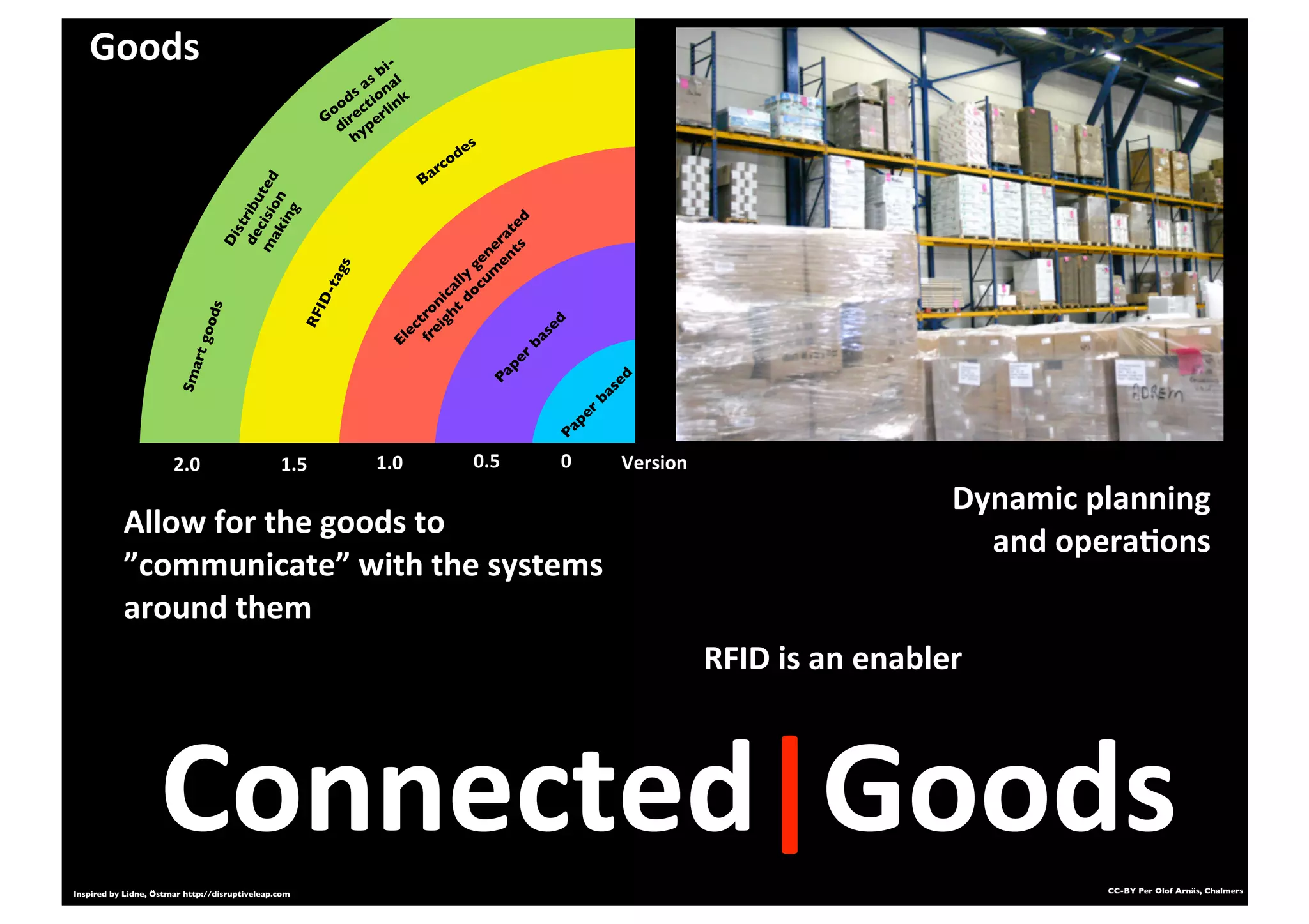 ICT in transport - future outlook | PDF