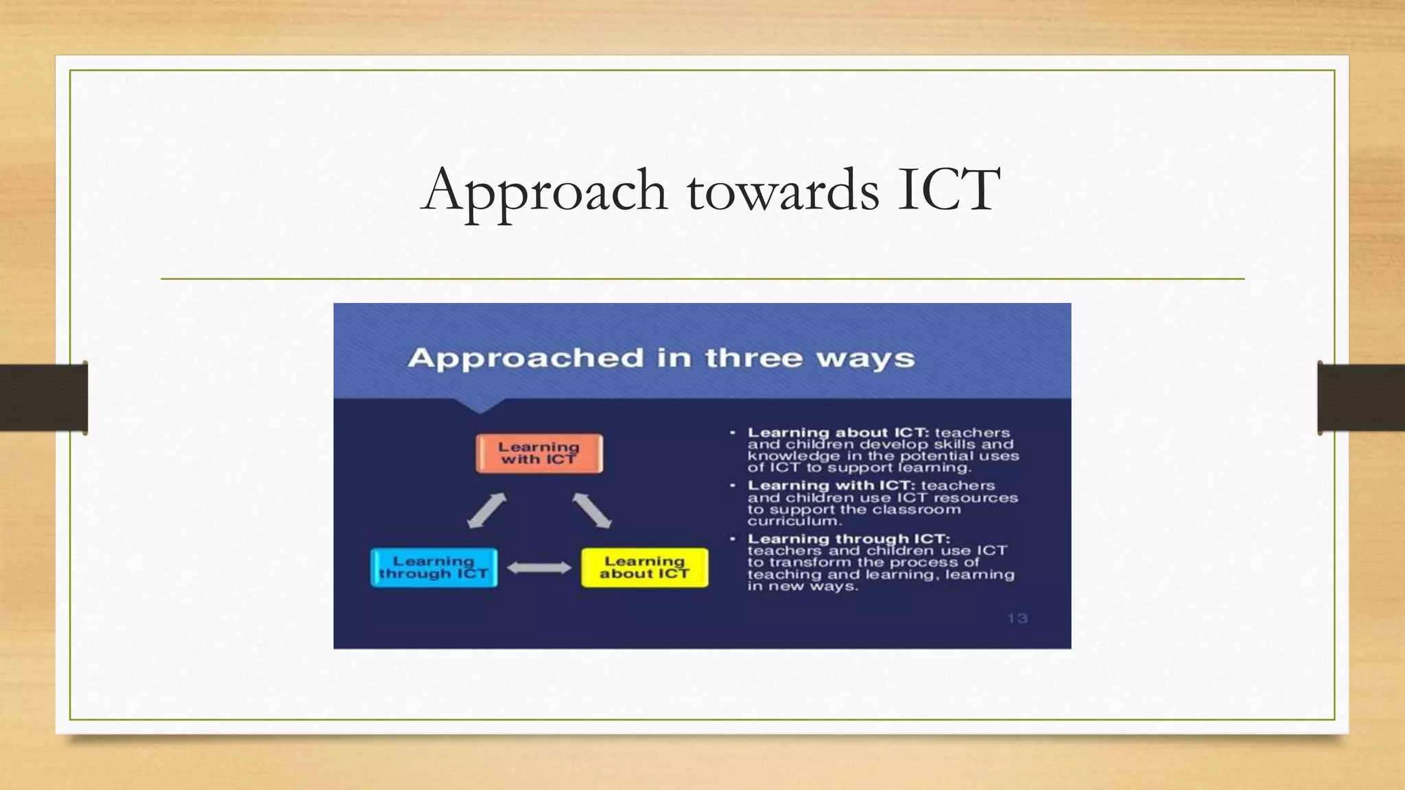 Introduction To ICT | PPT
