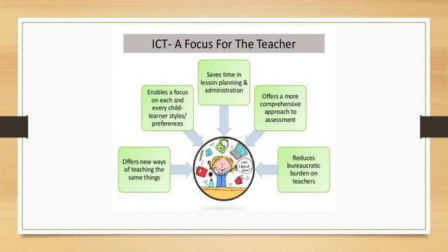 Introduction To ICT | PPT