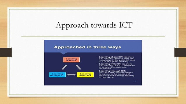 Introduction To ICT | PPT