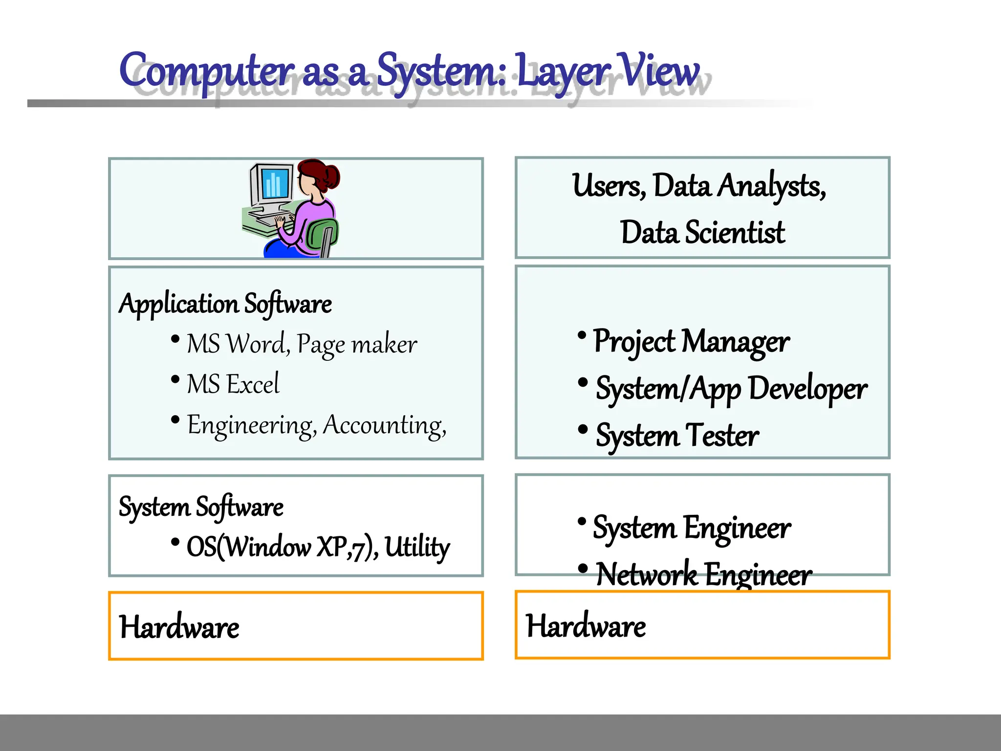 Introduction to Computer and Information and Communication Technology | PPT