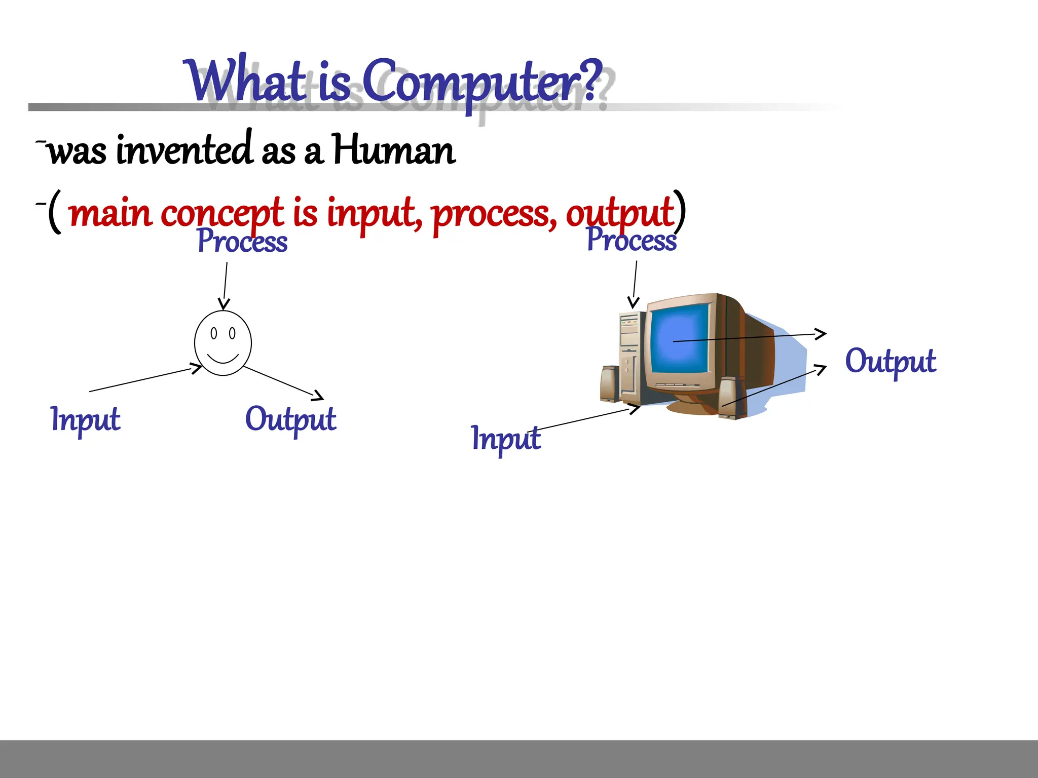 Introduction to Computer and Information and Communication Technology | PPT