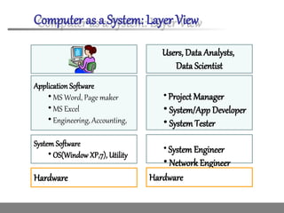 Introduction to Computer and Information and Communication Technology | PPT