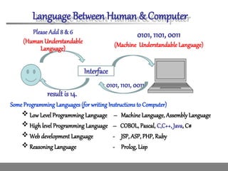 Introduction to Computer and Information and Communication Technology | PPT