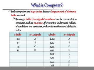 Introduction to Computer and Information and Communication Technology | PPT