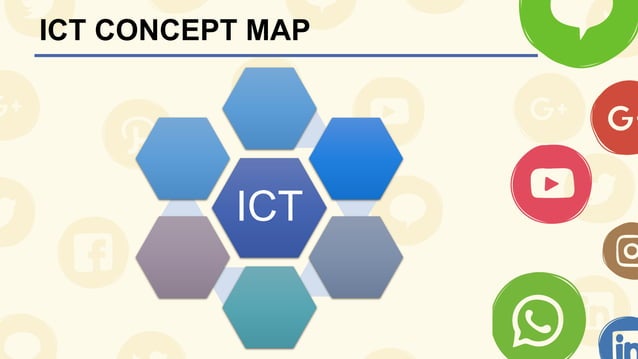ICT introduction | PDF | Internet | Computing