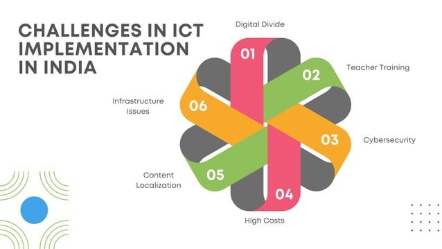 Introduction to Information and Communications Technology (ICT) | PDF