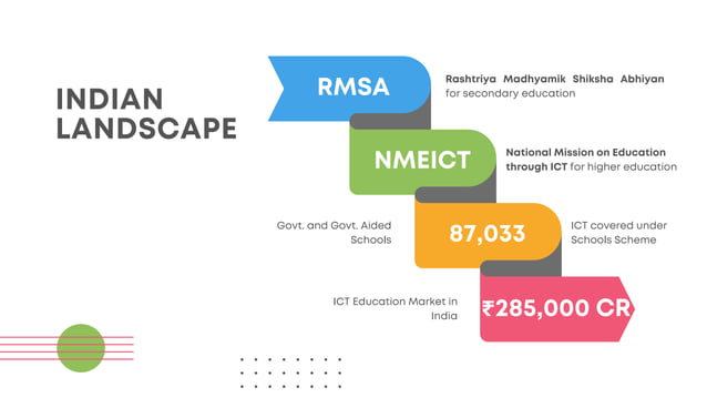 Introduction to Information and Communications Technology (ICT) | PDF