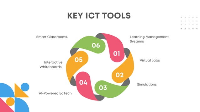 Introduction to Information and Communications Technology (ICT) | PDF