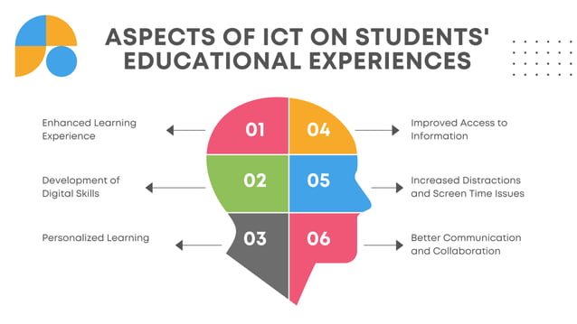 Introduction to Information and Communications Technology (ICT) | PDF