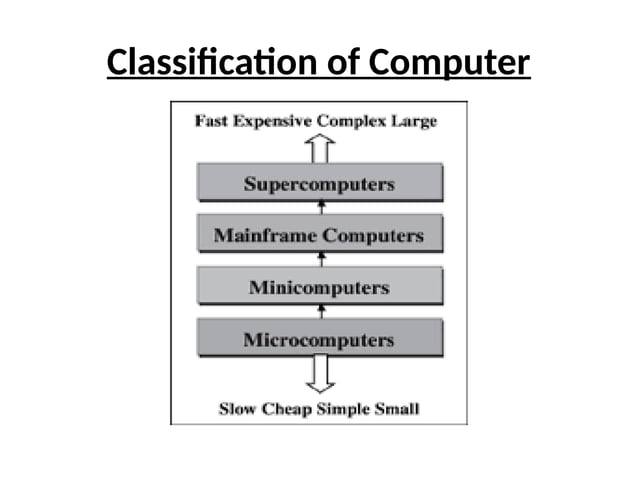 Introduction to Computer Science Thoery chapt 01.pptx