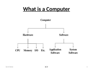 Introduction to Computer Science Thoery chapt 01.pptx
