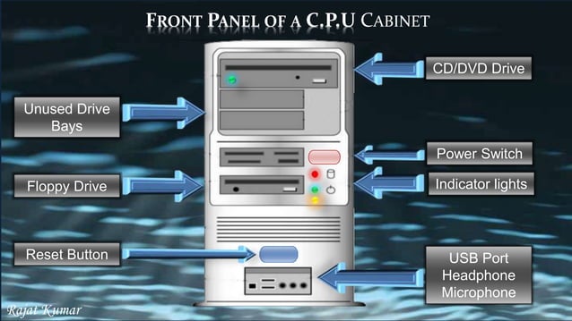 ICT INTRO AND CPU PORTS DETAIL | PPT