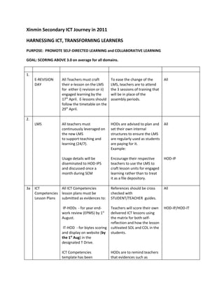 Ict journey plan 2011 | PDF