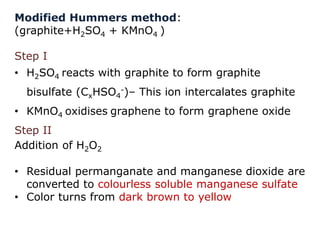 Presentation on graphene nanomaterials and their applications | PPTX
