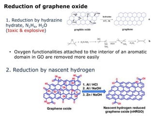 Presentation on graphene nanomaterials and their applications | PPTX