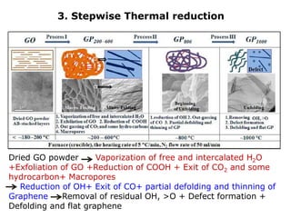 Presentation on graphene nanomaterials and their applications | PPTX