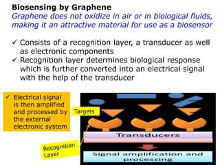 Nanomaterials: Graphene and graphene oxide | PPTX