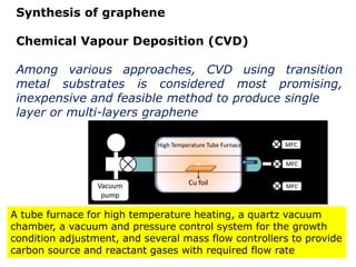 Nanomaterials: Graphene and graphene oxide | PPTX
