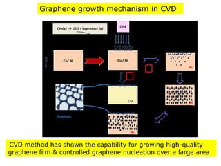 Nanomaterials: Graphene and graphene oxide | PPTX