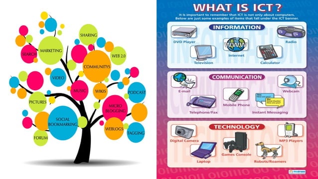 ICT & language teaching | PPT | Education