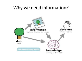 Information Technology Fundamentals | PPTX