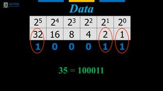 ICT Lecture 1 -Computer Systems and Ergonomics.pdf