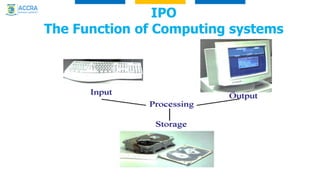 ICT Lecture 1 -Computer Systems and Ergonomics.pdf