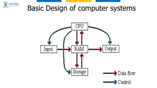 ICT Lecture 1 -Computer Systems and Ergonomics.pdf