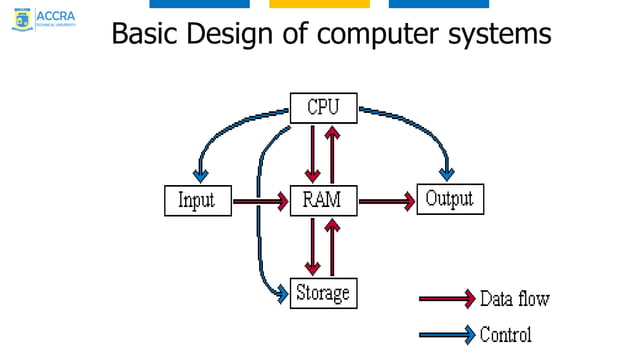 ICT Lecture 1 -Computer Systems and Ergonomics.pdf