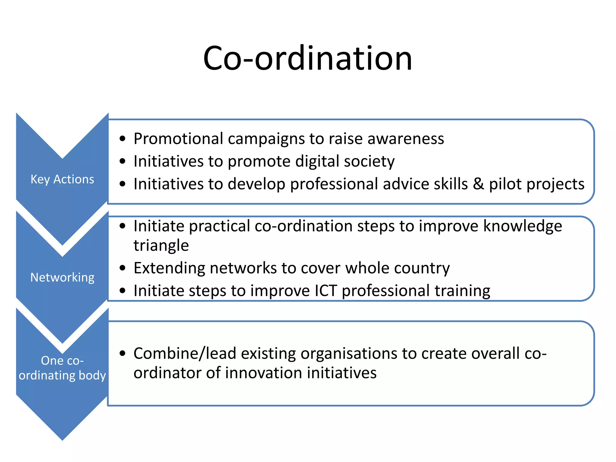 Ict led innovation ecosystem presentation | PPTX | Business | Business ...