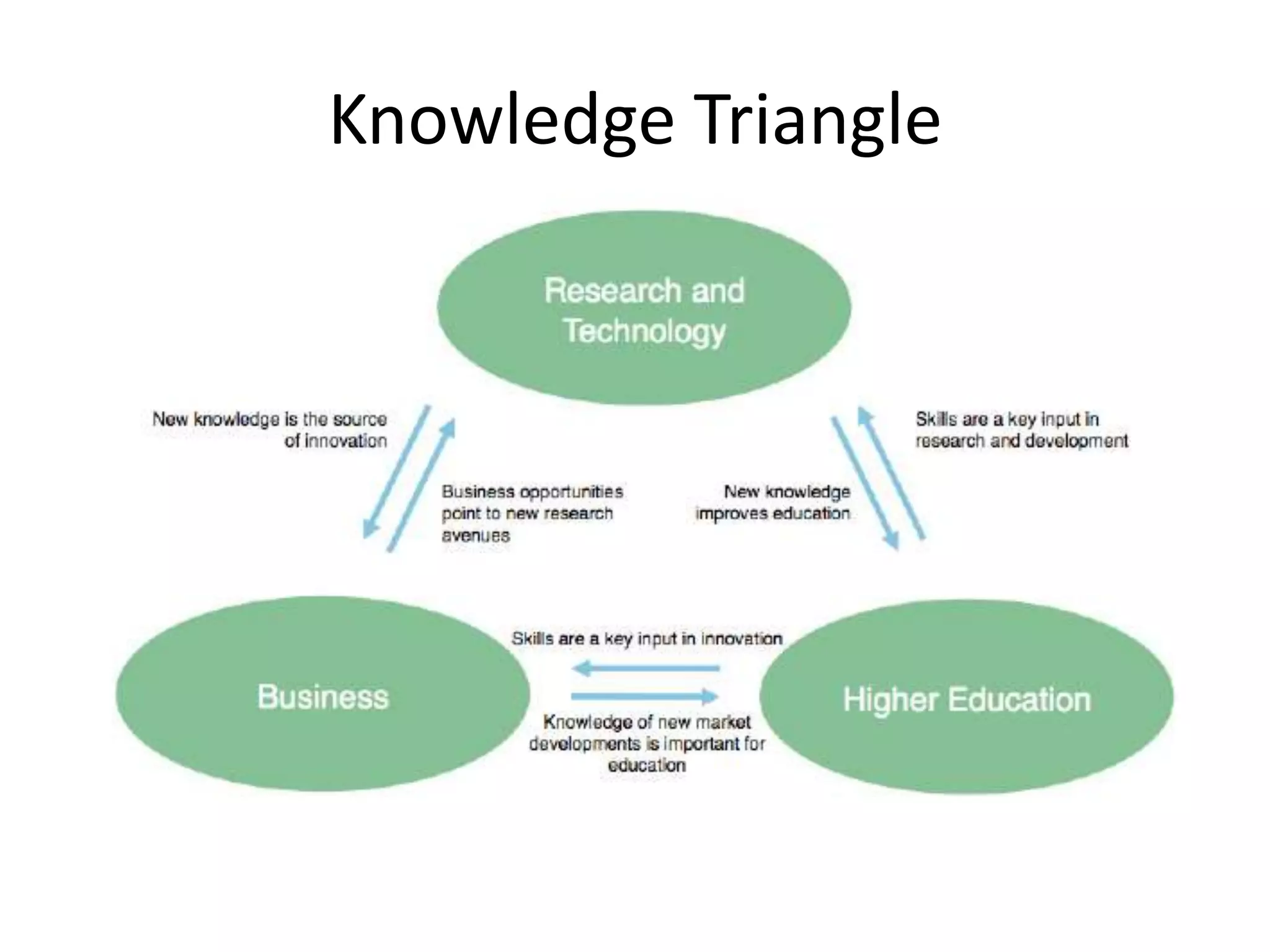 Ict led innovation ecosystem presentation | PPTX | Business | Business ...