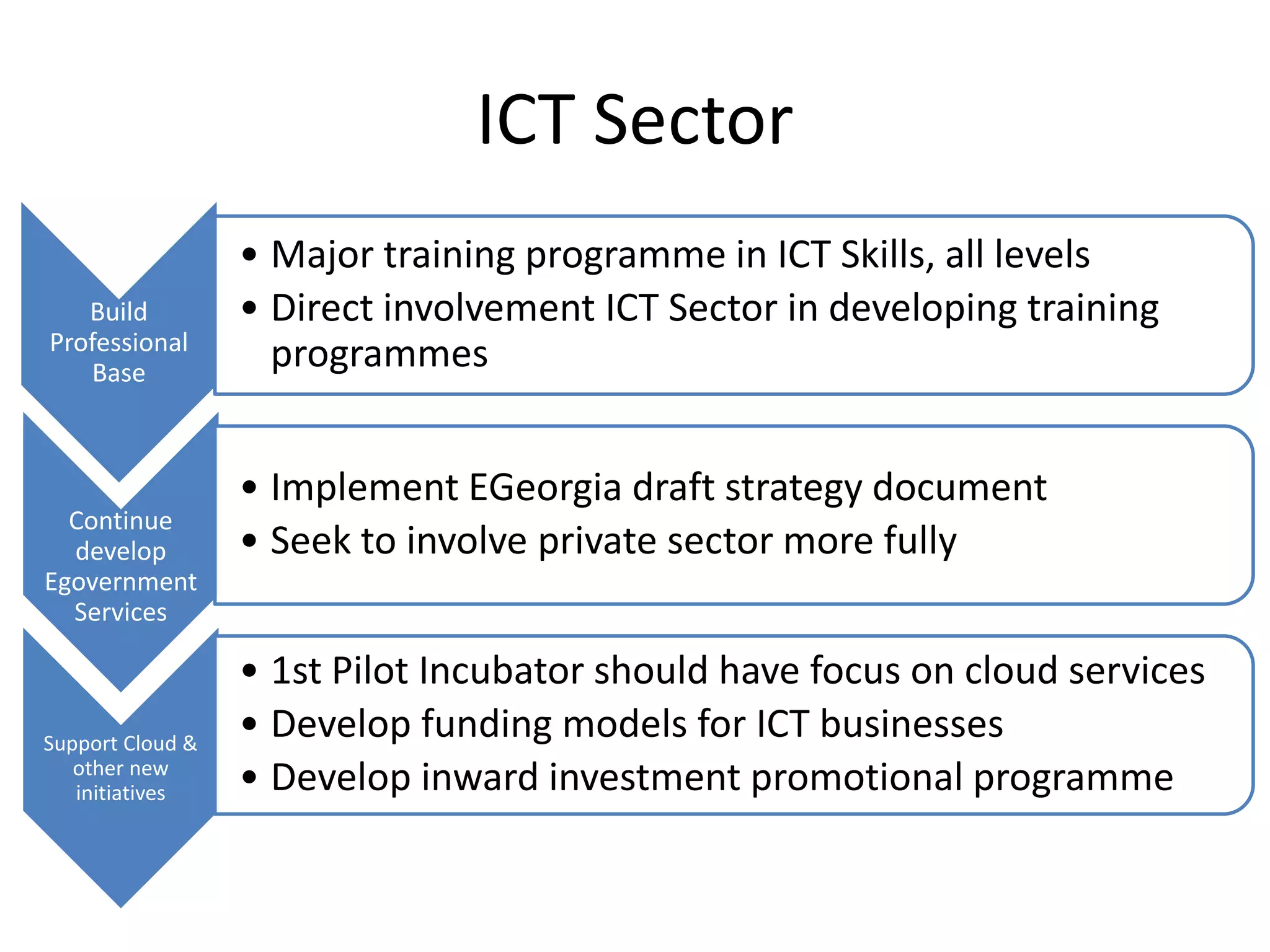 Ict led innovation ecosystem presentation | PPTX | Business | Business ...