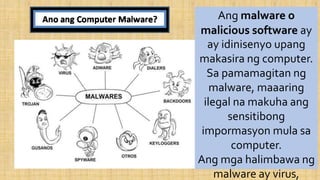 Ict lesson epp 4 aralin 8 mga panganib na dulot ng malware at computer virus | PPTX