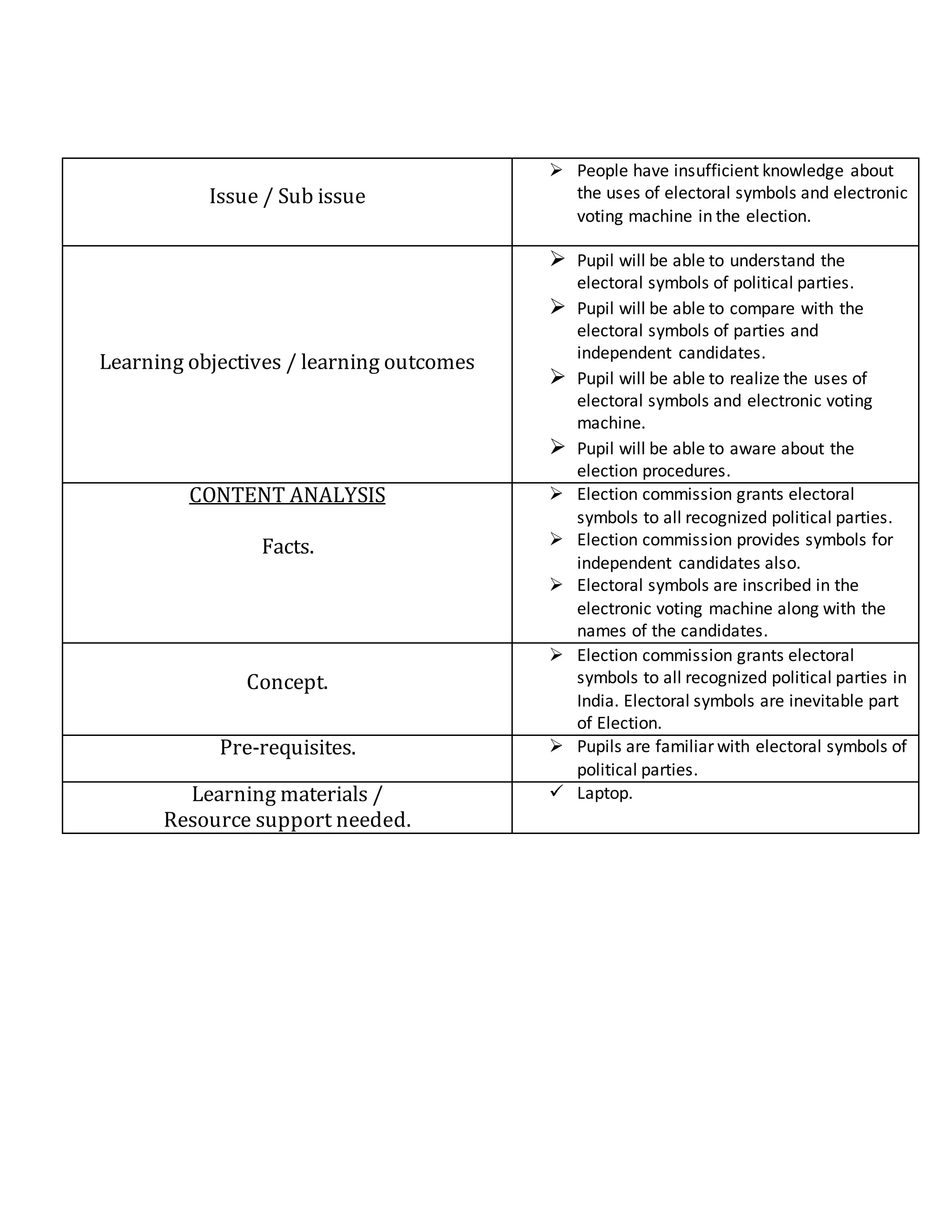 Ict Lesson Plan Docx Elections Politics