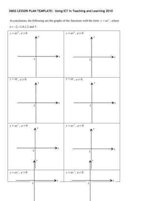 Ict lesson plan for sec 3 e (fuctions and graphs) | PDF