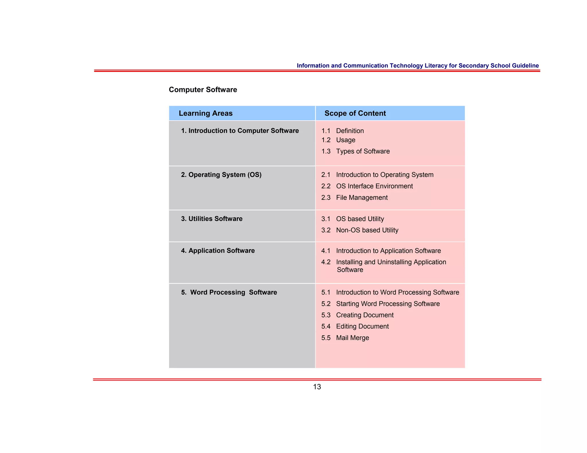 ICTL GUIDELINE | PPT
