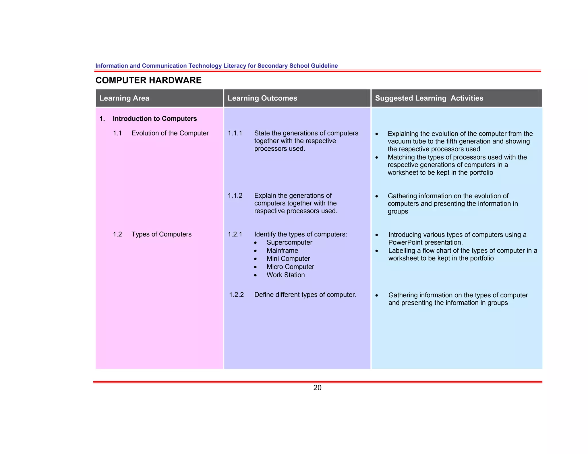 ICTL GUIDELINE | PPT