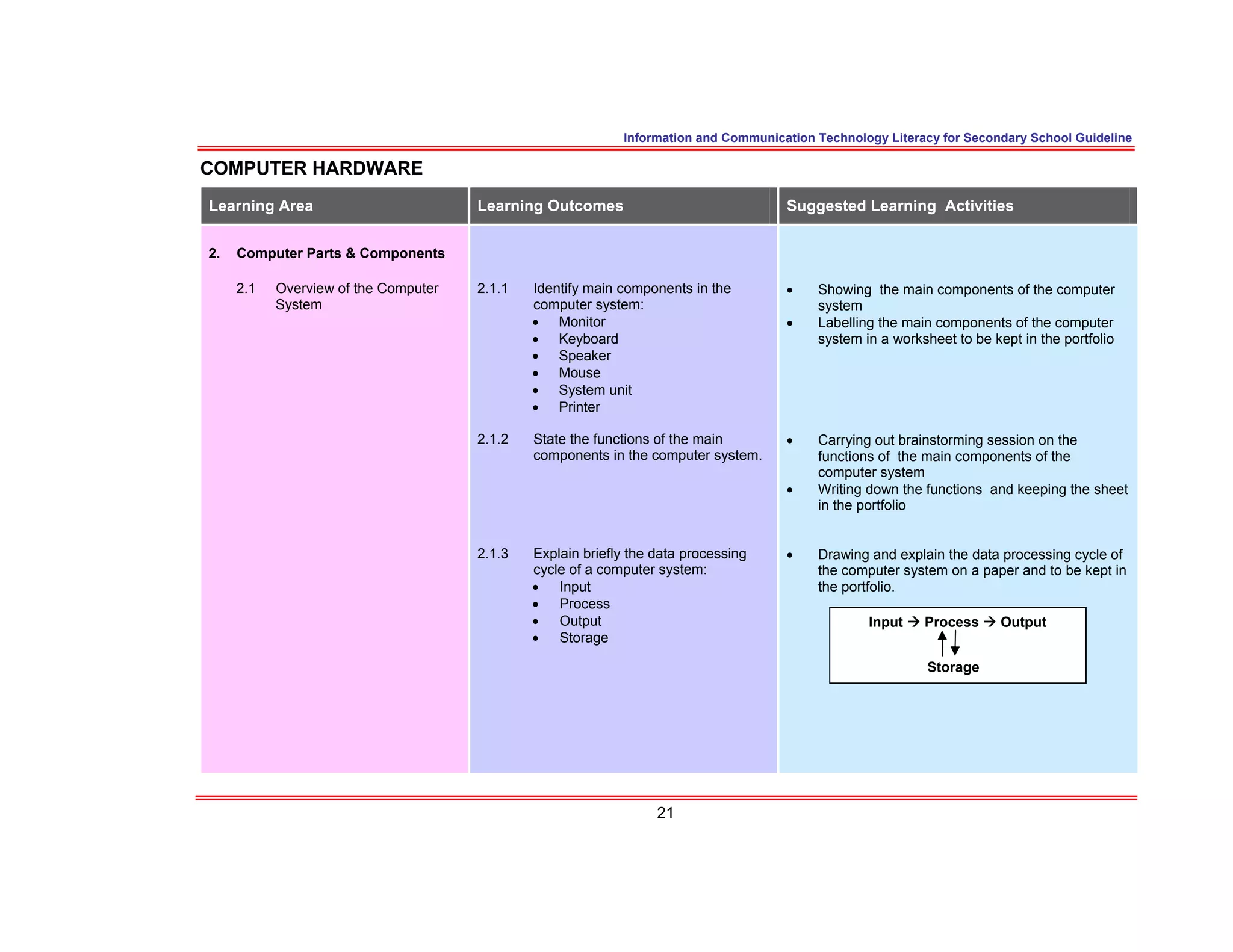 ICTL GUIDELINE | PPT