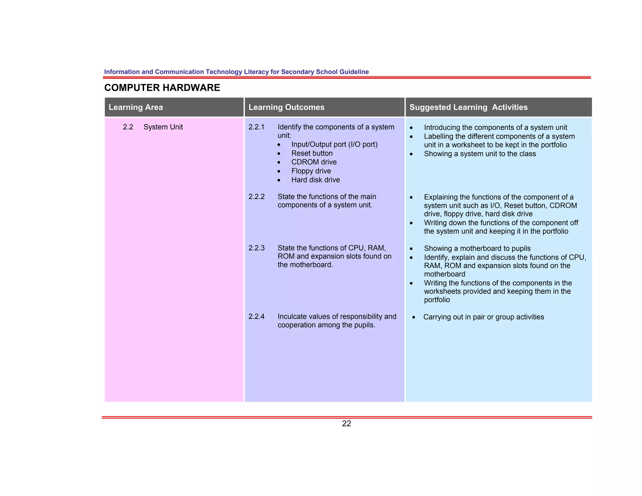 ICTL GUIDELINE | PPT