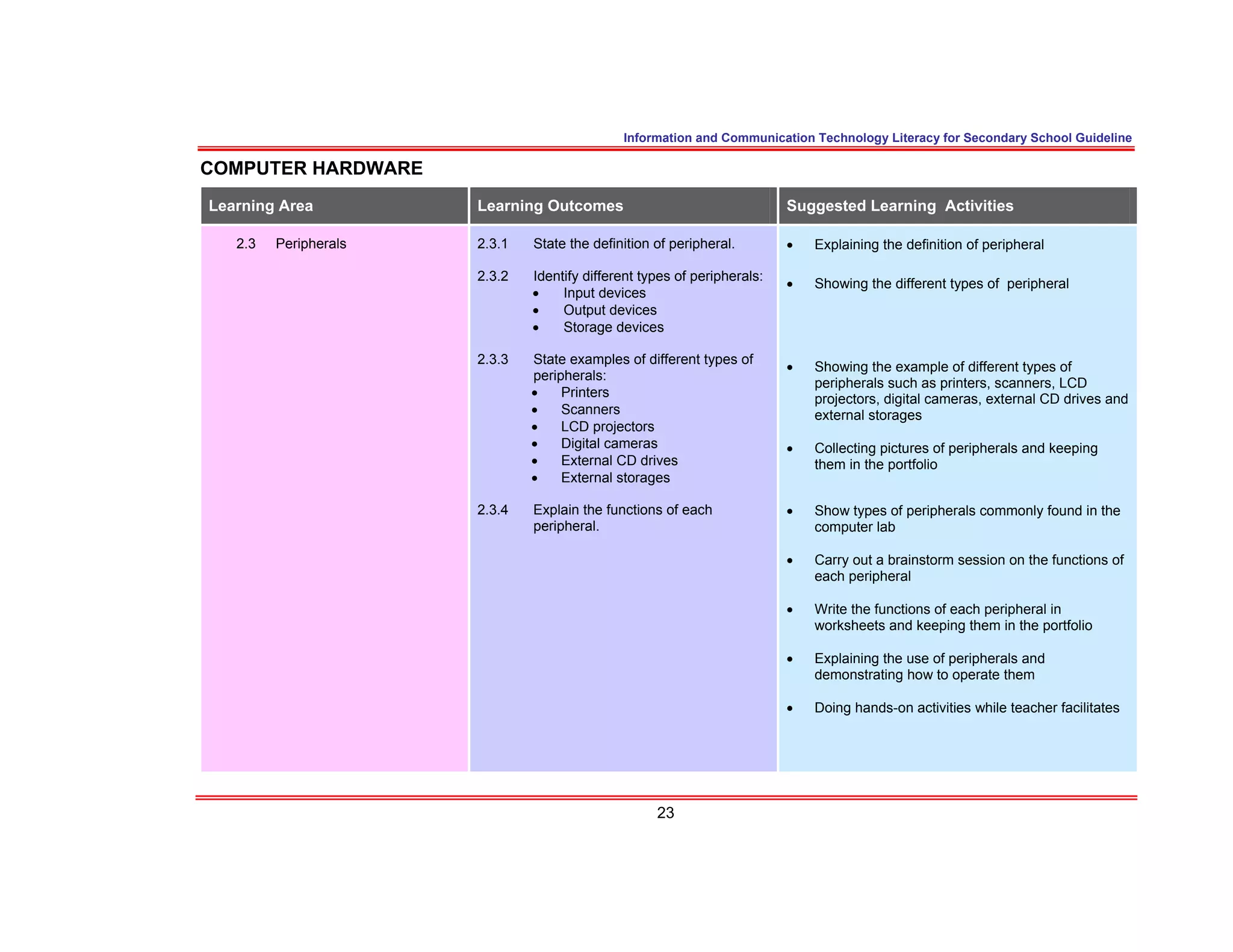 ICTL GUIDELINE | PPT