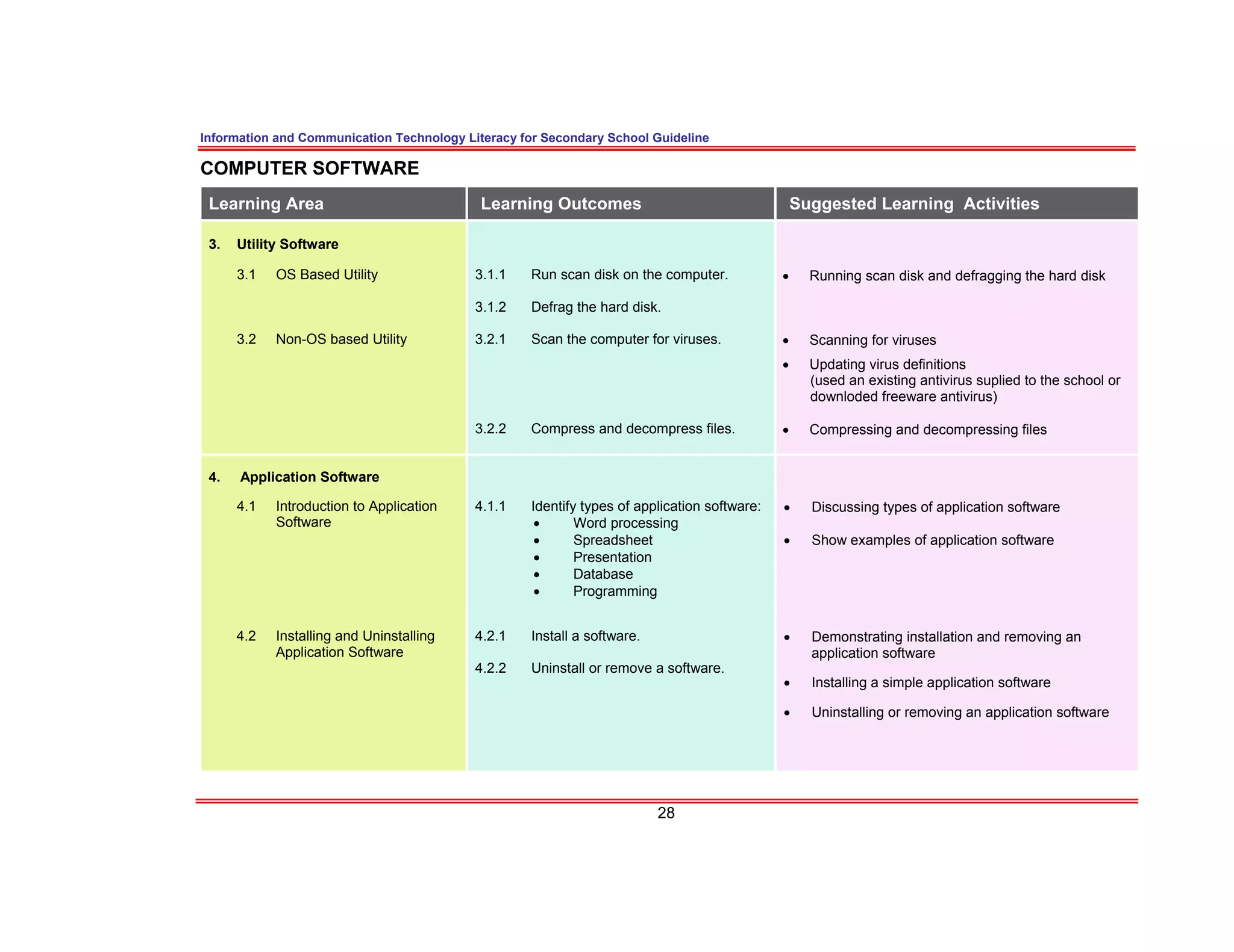 ICTL GUIDELINE | PPT