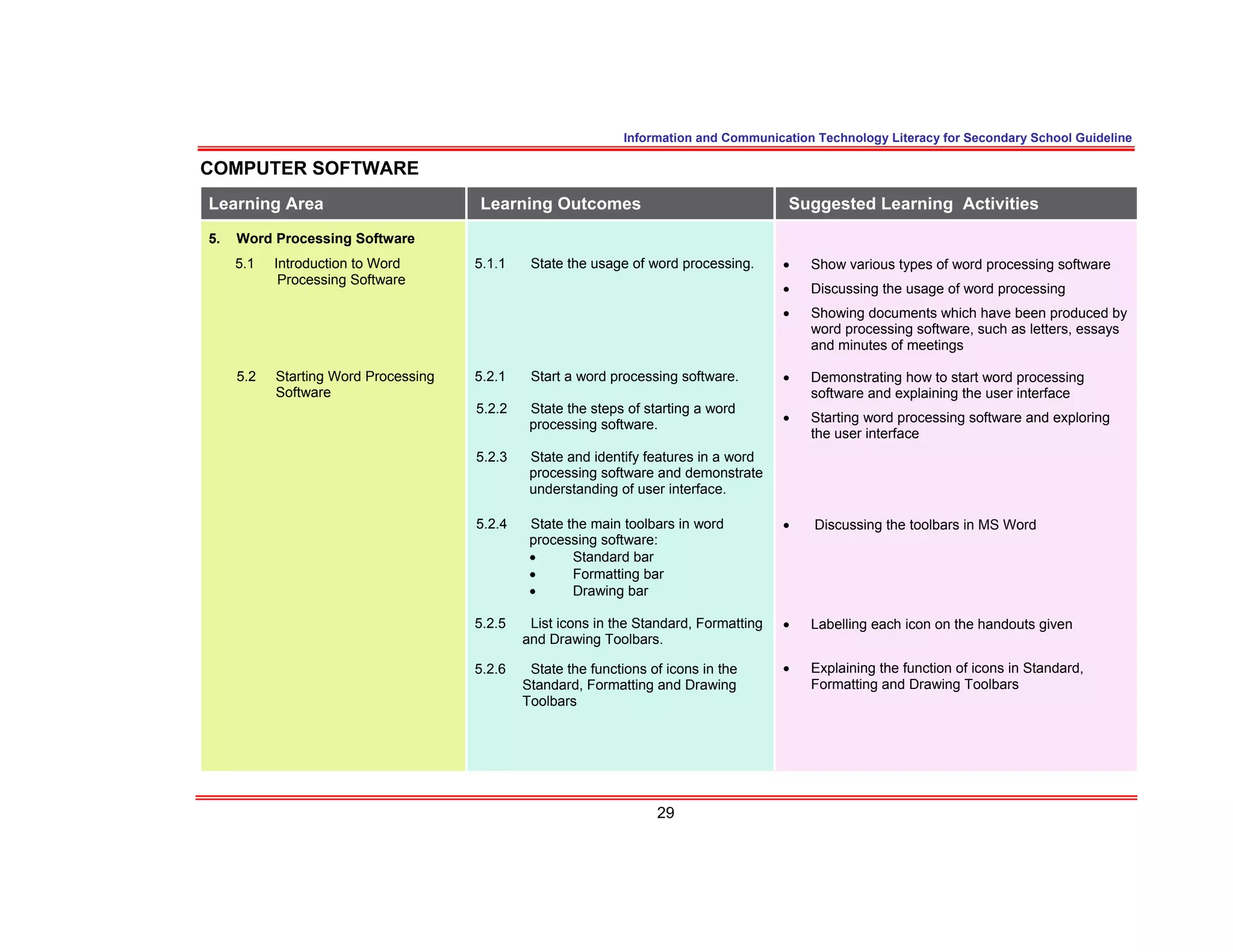 ICTL GUIDELINE | PPT